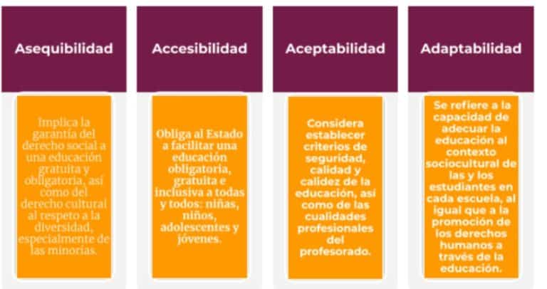 Evalúa la Nueva Escuela Mexicana: Lineamientos clave